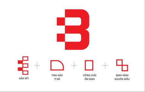 BENCHMARK - Tầm nhìn mới của BM WINDOWS